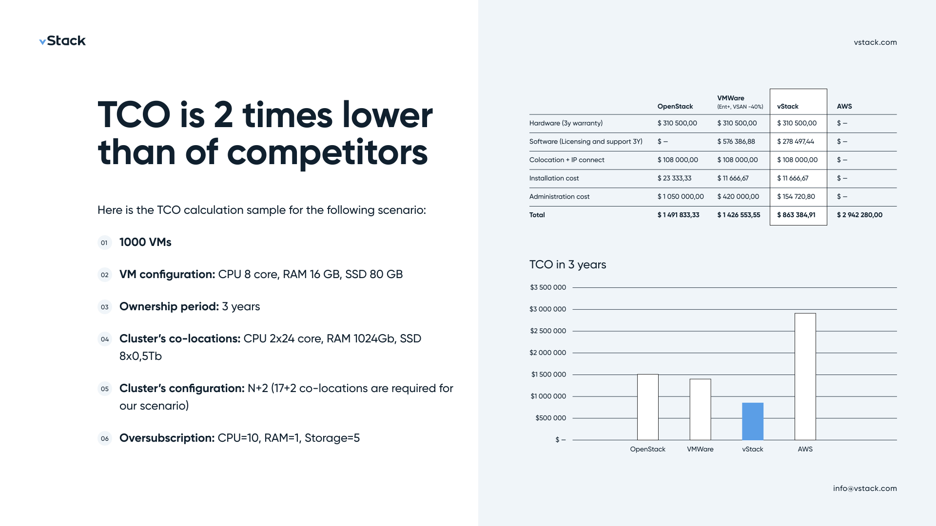 The way vStack helped to make Serverspace the TOP-1 in terms of performance | ITG EU